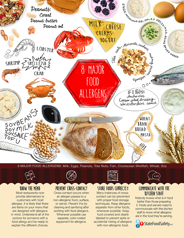 Allergens Food Safety Resources