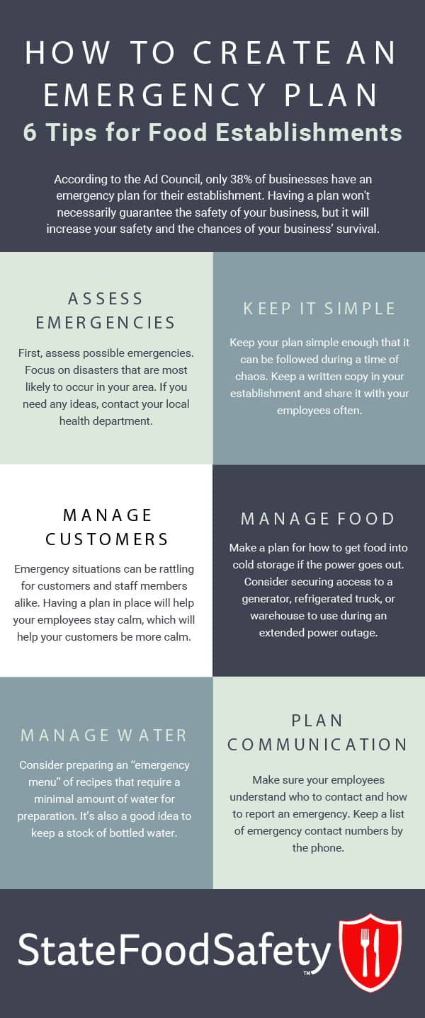 6 Ways To Prepare Your Restaurant