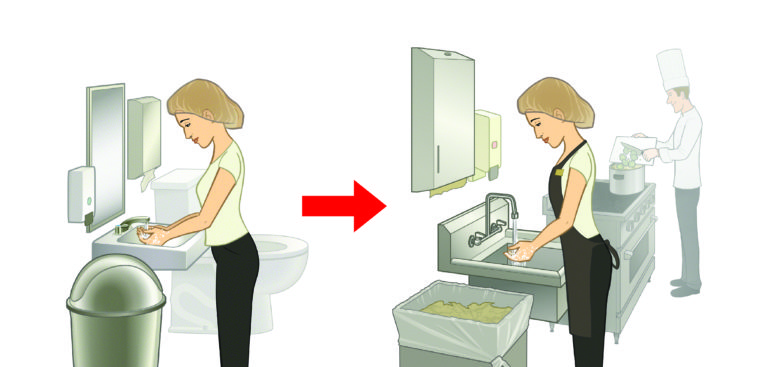 Training Tip: Double Handwashing